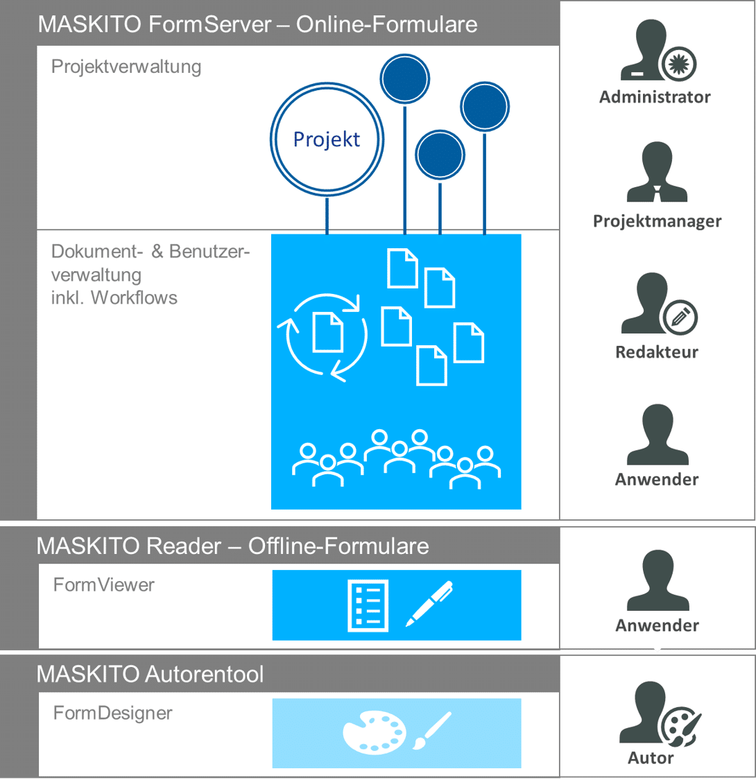 Schneller digitalisieren mit Low-Code Formularsoftware